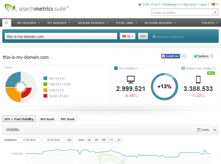 100 Keyword Research Tools for Rocking SEO | Alameda Internet Marketing